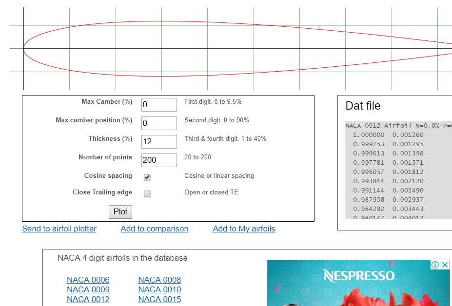 Naca 0012 airfoil - naxreinvestments