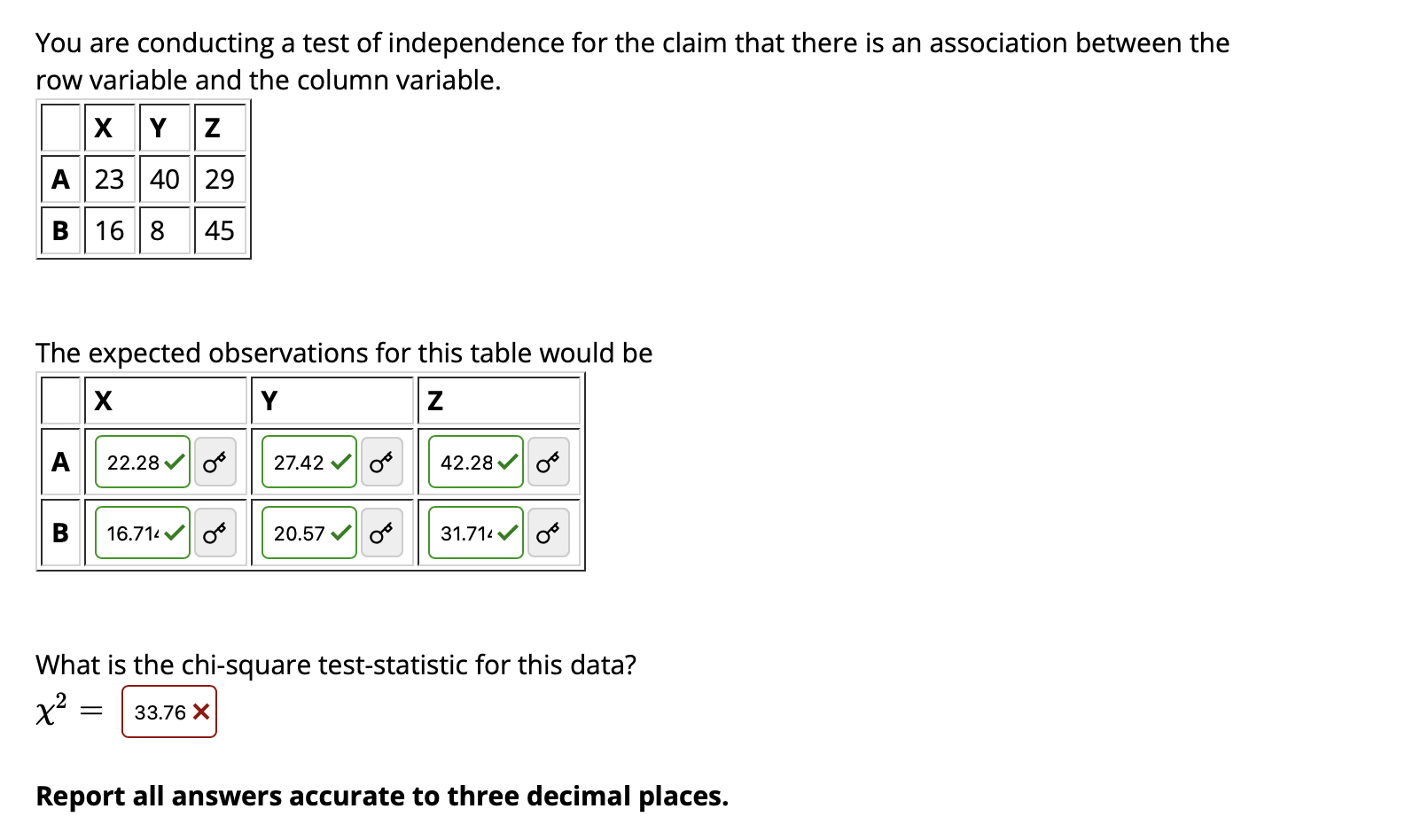 Solved You are conducting a test of independence for the | Chegg.com