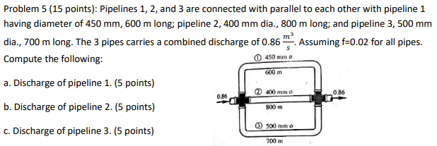 Solved Problem 5 (15 points): Pipelines 1, 2, and 3 are | Chegg.com