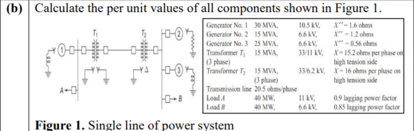 Solved 모 0-070 (b) Calculate the per unit values of all | Chegg.com