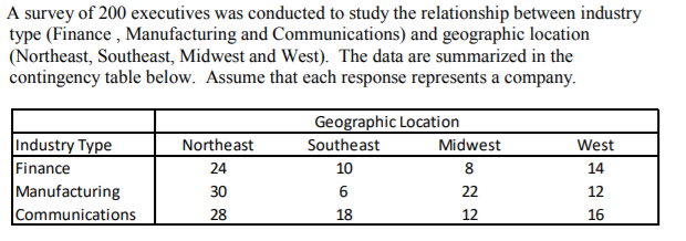 Solved What is the probability a company is in | Chegg.com