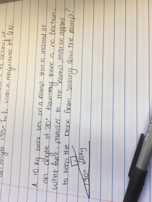 Solved A 10 kg block lies an a Ramp that is inclined at an | Chegg.com