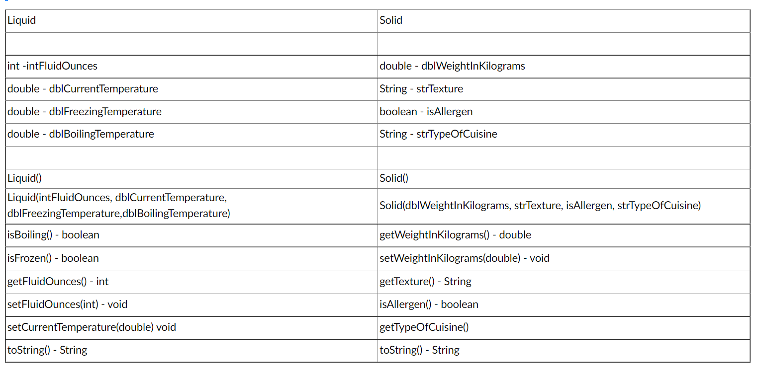 Solved For this problem you need to utilize the food class | Chegg.com