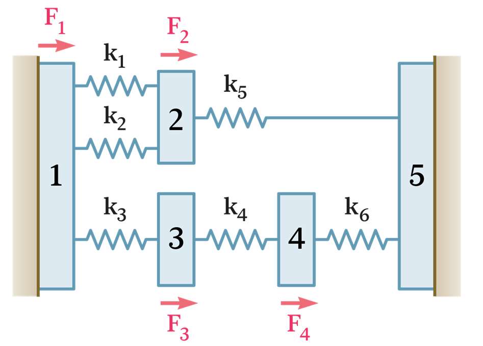 Solved Hello.Could you help me with the following problem, | Chegg.com