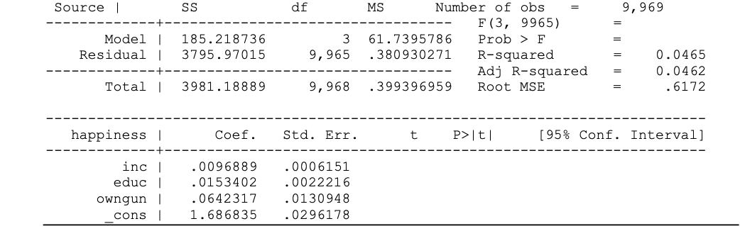 Solved Source SS df 9,969 Model | Residual | 185.218736 | Chegg.com