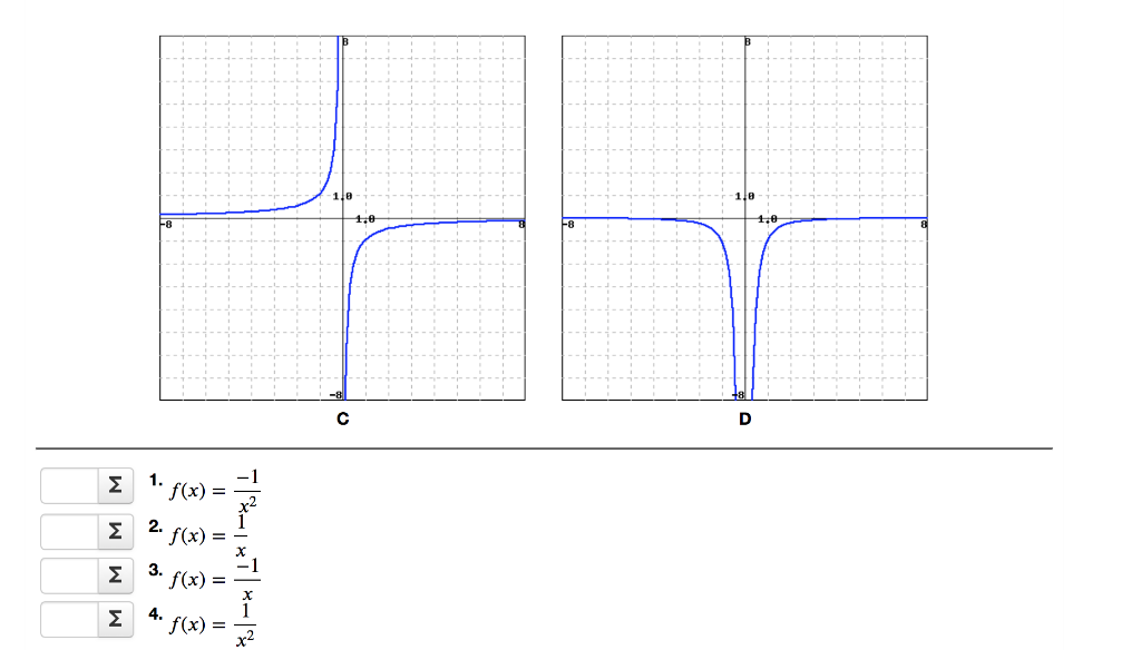Solved (1 point) Match the rational functions with one of | Chegg.com