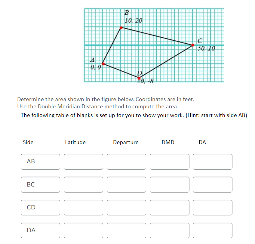 Solved Determine the area shown in the figure below. | Chegg.com