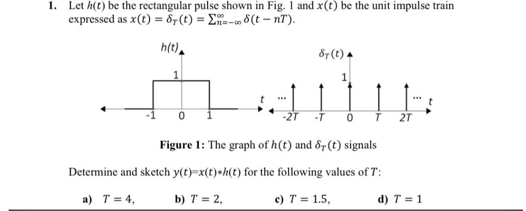 Solved Let h(t) be the rectangular pulse shown in Fig. 1 and | Chegg.com