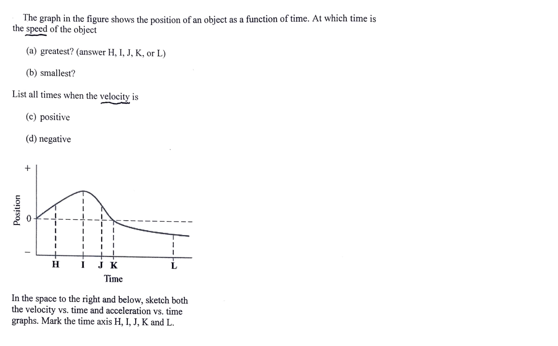 Solved The graph in the figure shows the position of an | Chegg.com