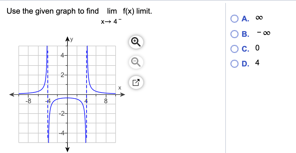 Solved Use the given graph to find lim f(x) limit. x+4- o A. | Chegg.com