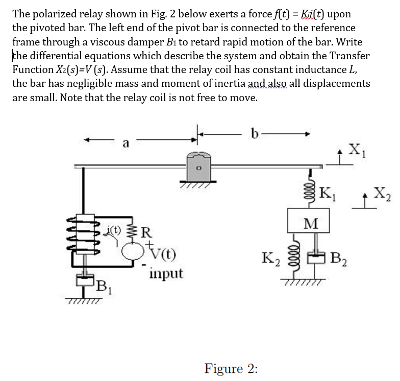 The polarized relay shown in Fig. 2 below exerts a | Chegg.com