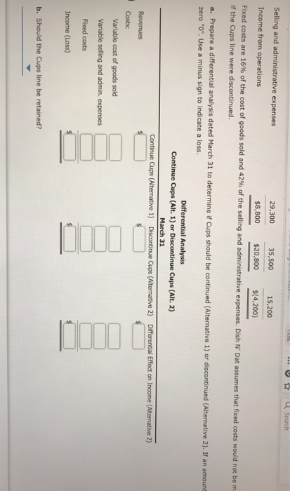 Solved The condensed product-line income statement for Dish | Chegg.com