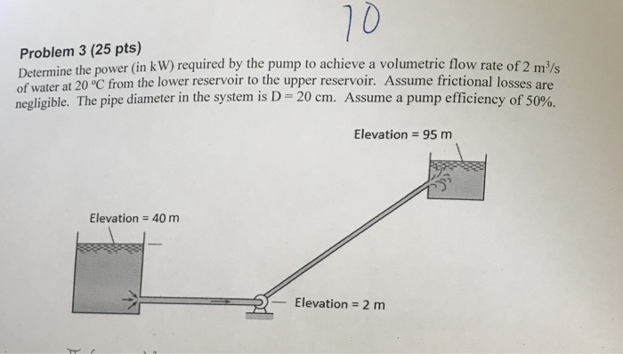 Solved Determine the power required by the pump to achieve a | Chegg.com