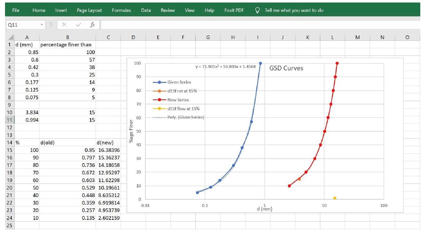 Solved Ans:- GSD is plotted in excel (file is attached) 2. | Chegg.com