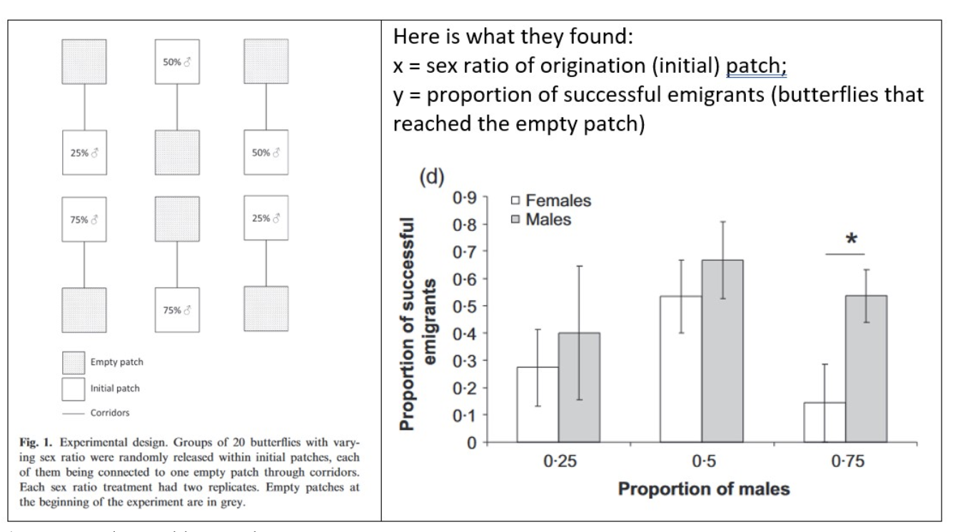 Solved a) Interpret the resulting graph. b) What do these | Chegg.com