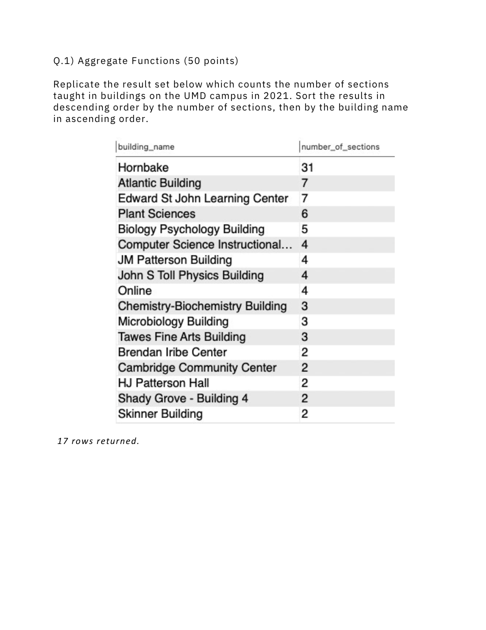 Solved Please import the version of the iSchool database | Chegg.com