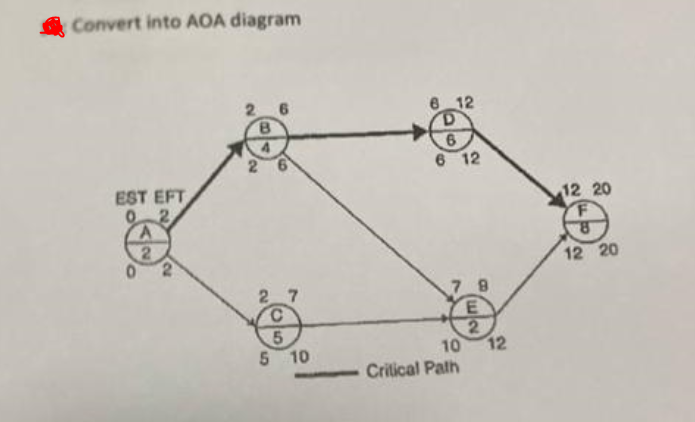 Solved Convert into AOA diagram | Chegg.com