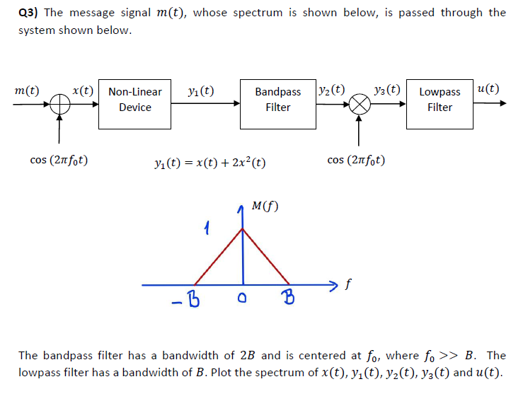 Solved The message signal 𝑚(𝑡), whose spectrum is shown | Chegg.com