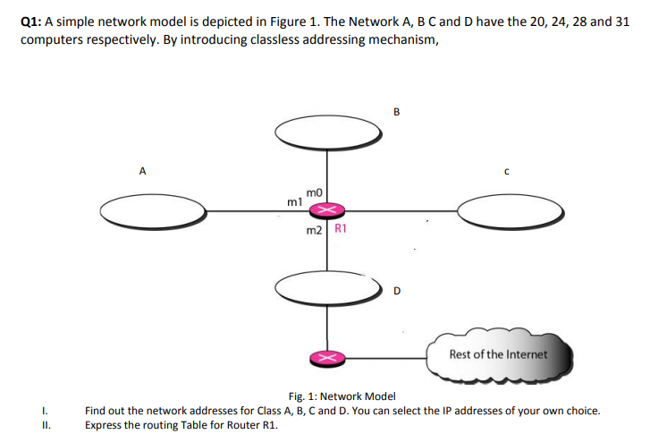 Solved Q1: A simple network model is depicted in Figure 1. | Chegg.com