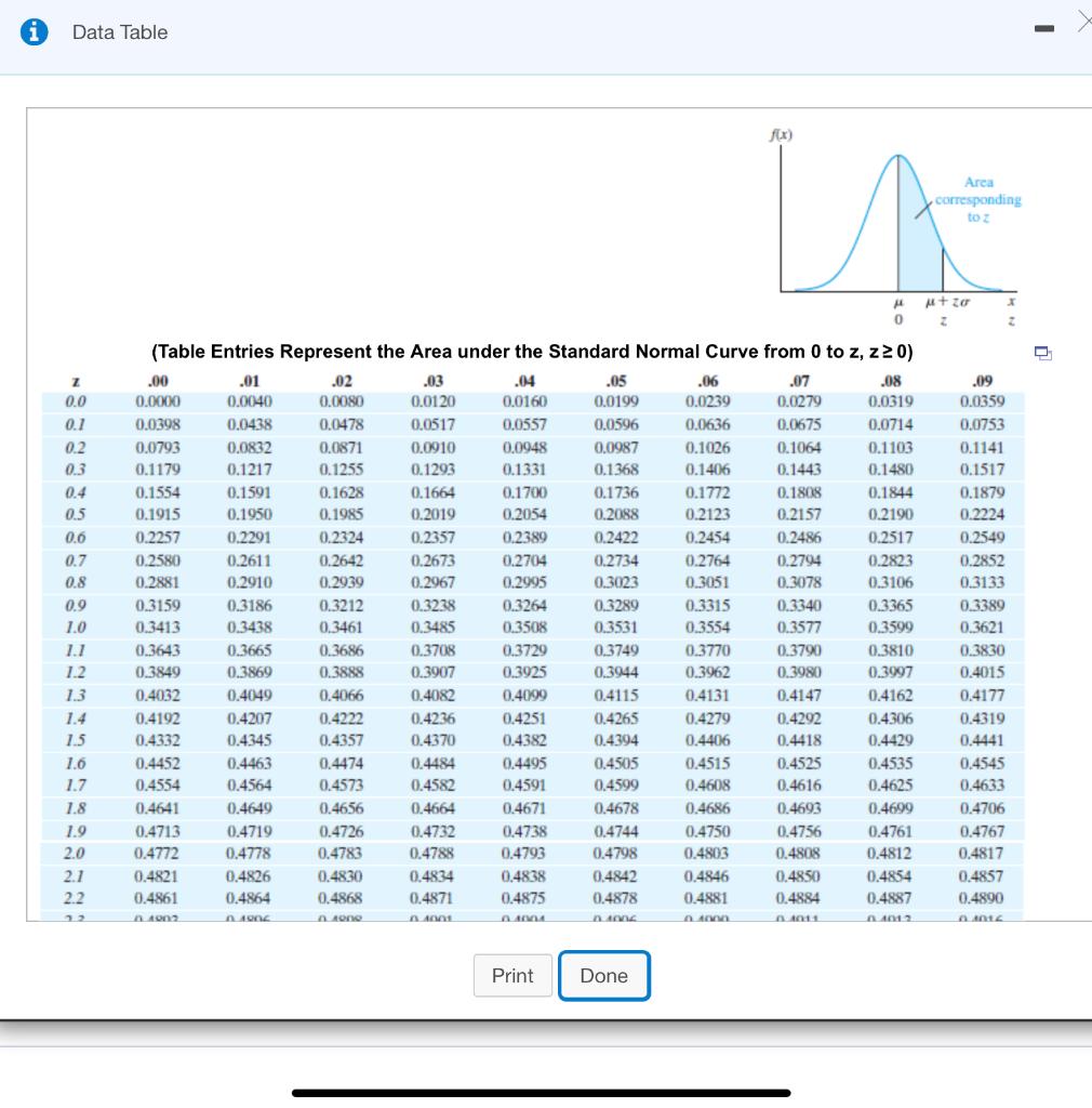 Solved Use the table for area under the standard normal | Chegg.com