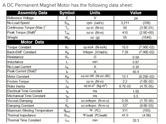Solved For the motor in the previous question, suppose a | Chegg.com
