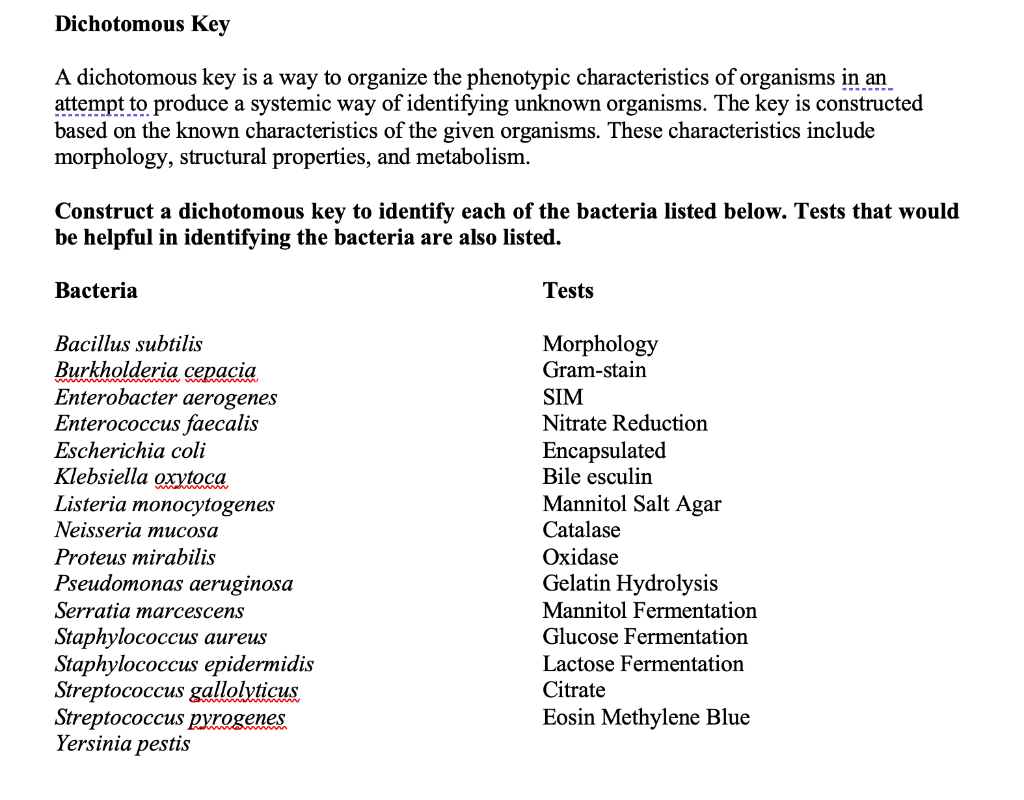 Solved Dichotomous Key A dichotomous key is a way to | Chegg.com