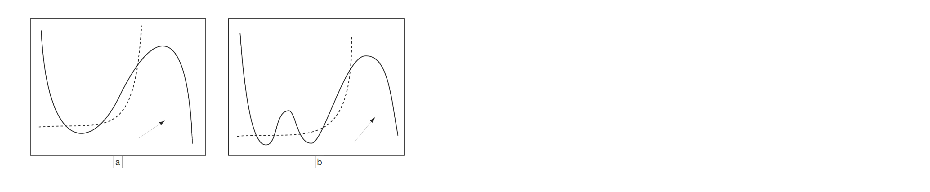 Solved 2. (10 points) In Figure 2, the nullclines of four | Chegg.com