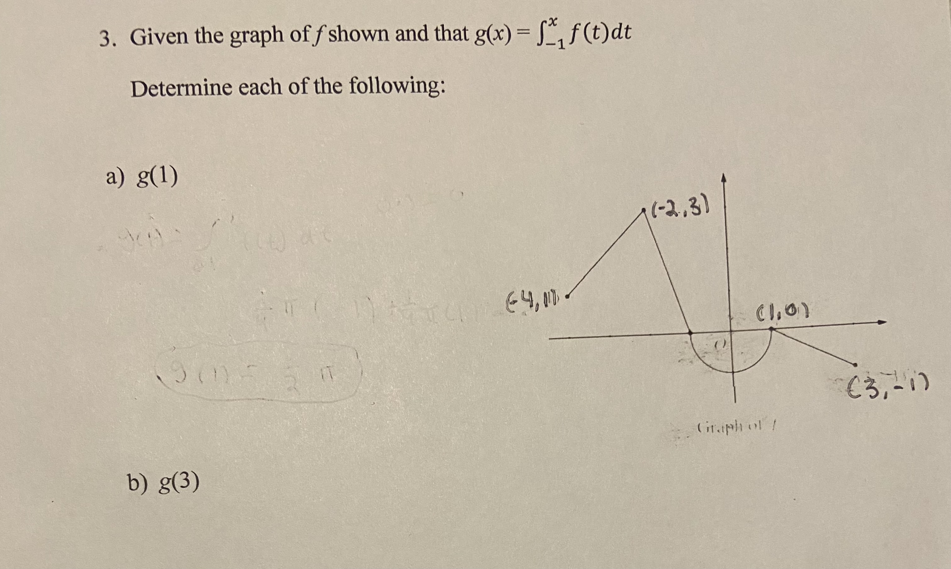 Solved 3. Given the graph of f shown and that | Chegg.com