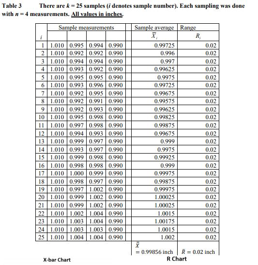 Solved Process Capability: Need helping determining Cp | Chegg.com Solved Process Capability: Need helping determining Cp | Chegg.com