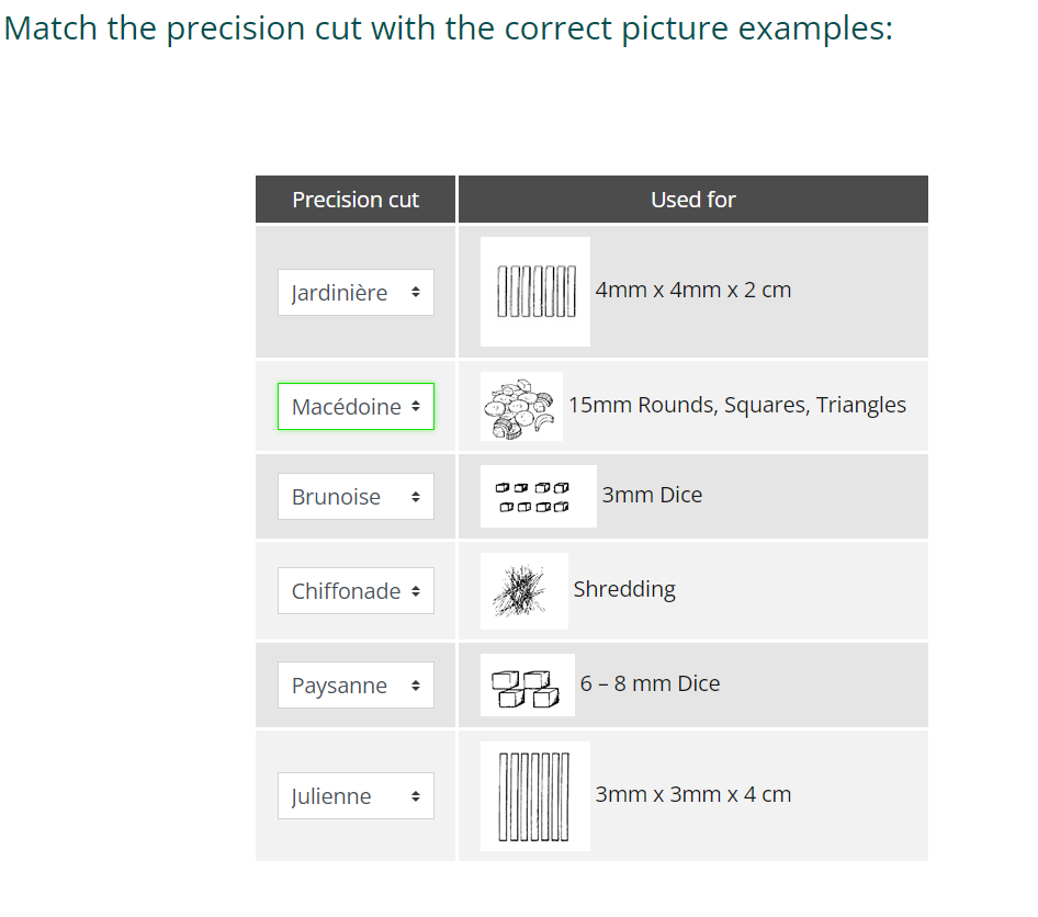 Solved Match the precision cut with the correct picture | Chegg.com
