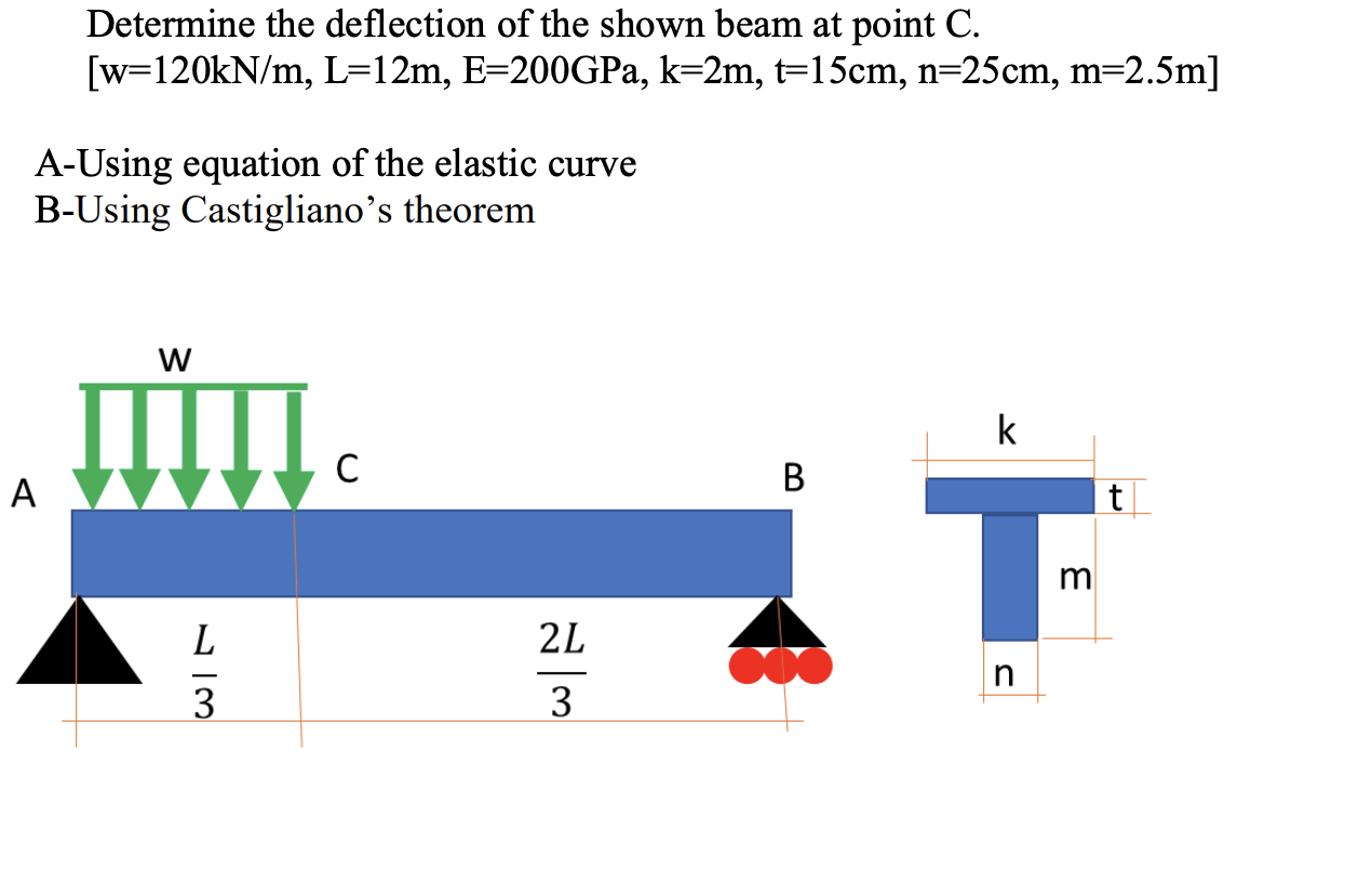 Solved Determine the deflection of the shown beam at point | Chegg.com