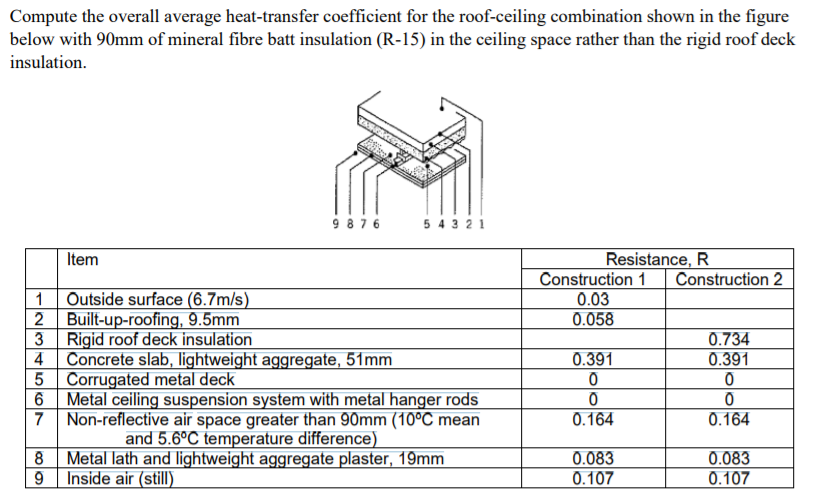 Solved Compute the overall average heat-transfer coefficient | Chegg.com