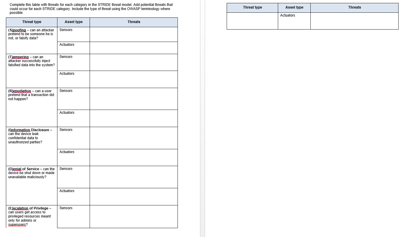 Complete this table with threats for each category in | Chegg.com