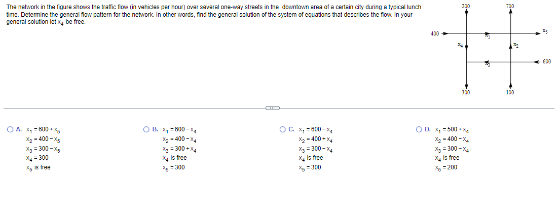 Solved The network in the figure shows the traffic flow (in | Chegg.com