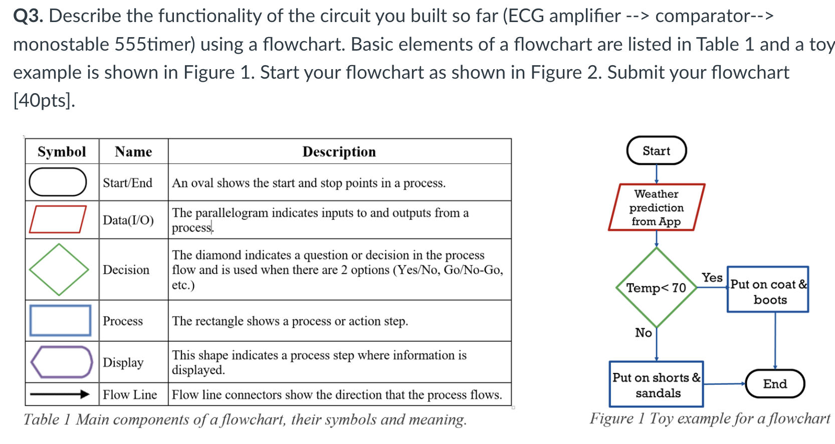 Solved Q3. Describe the functionality of the circuit you | Chegg.com
