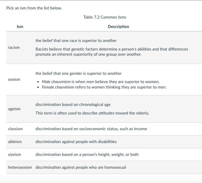 Solved PLEASE HELP URGENT! THE ISM LIST IS GIVEN BELOW. ALSO | Chegg.com