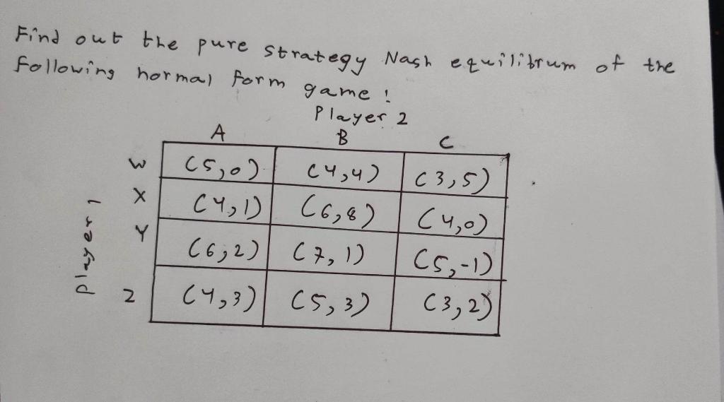 Solved Find out the pure strategy Nash equilibrum of the | Chegg.com