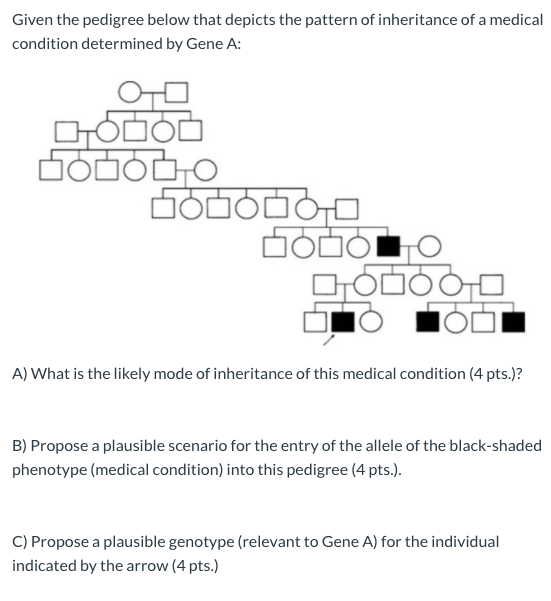Solved Given the pedigree below that depicts the pattern of | Chegg.com