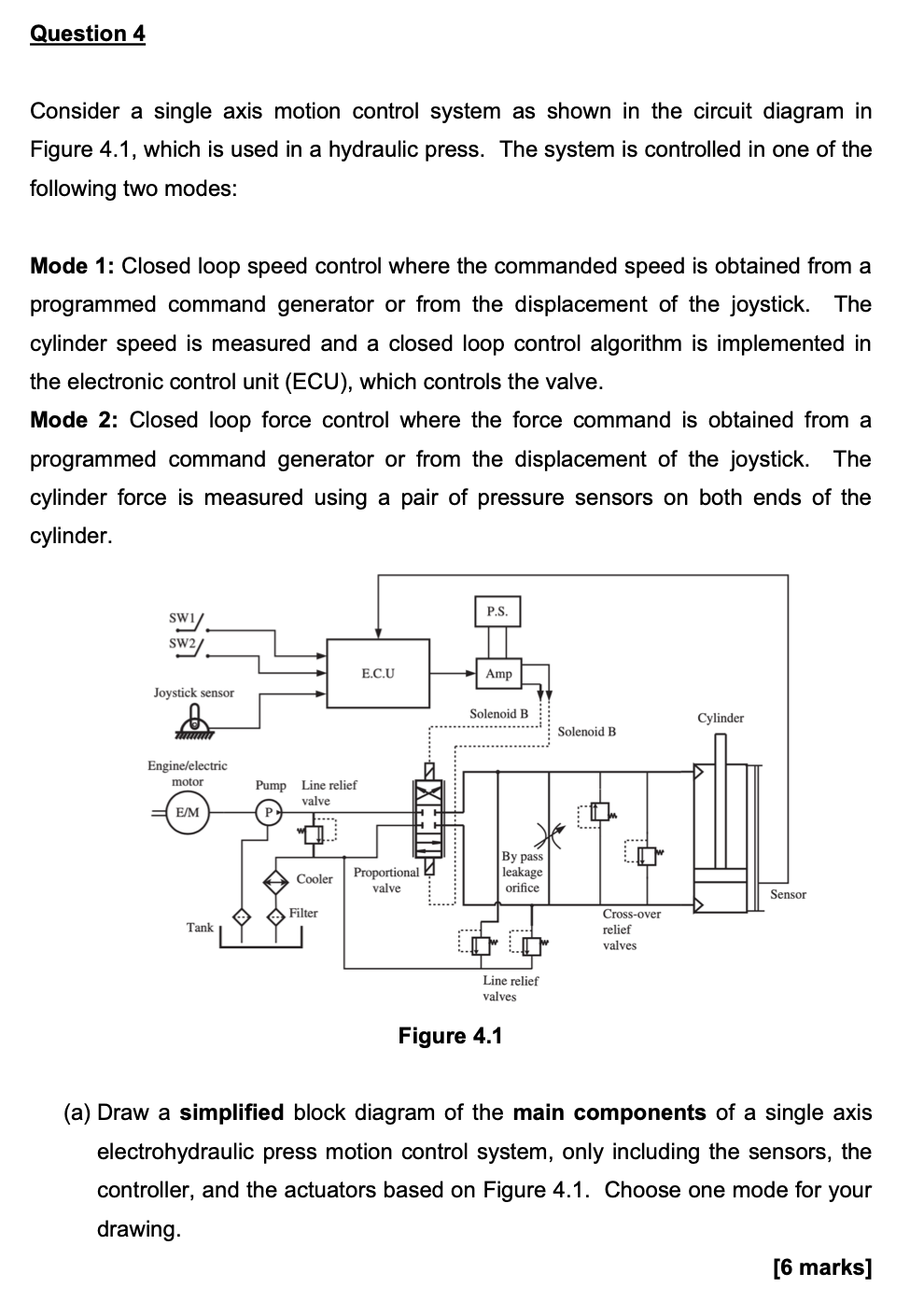 Question 4 Consider a single axis motion control | Chegg.com