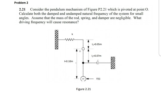 Solved Problem 2 2.21 Consider the pendulum mechanism of | Chegg.com