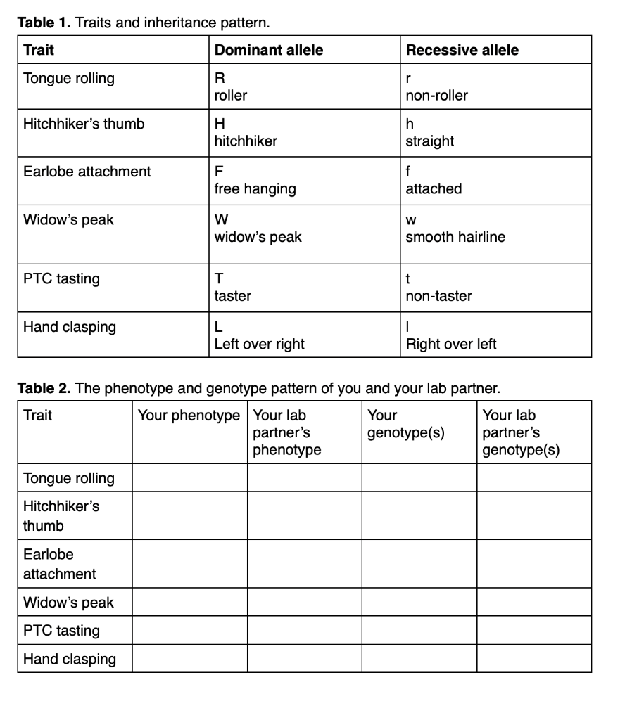 Solved Table 1. Traits and inheritance pattern. Trait | Chegg.com