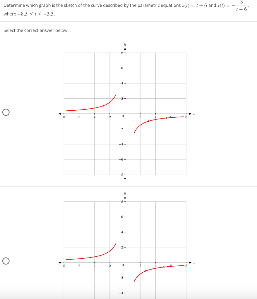 Solved Determine which graph is the sketch of the curve | Chegg.com