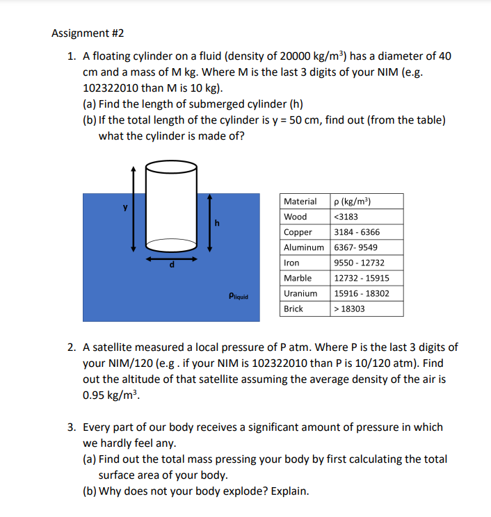 Solved 1. A floating cylinder on a fluid (density of 20000 | Chegg.com
