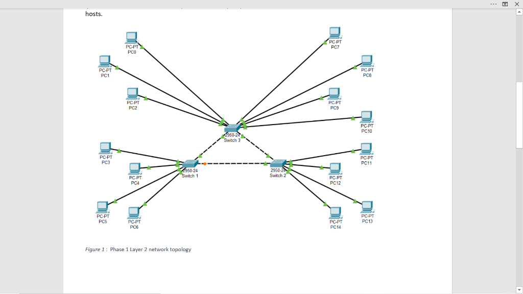 Task 1: VLAN planning for various departments | Chegg.com