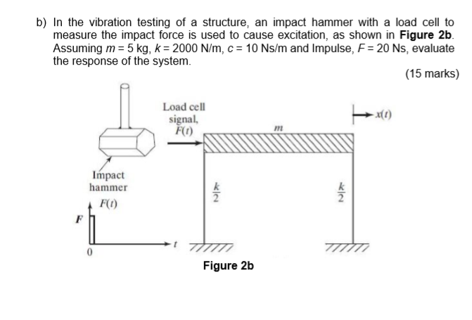 Solved b) In the vibration testing of a structure, an impact | Chegg.com