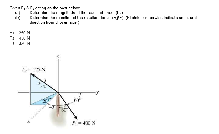 Solved Given F1 & F2 acting on the post below: (a) Determine | Chegg.com