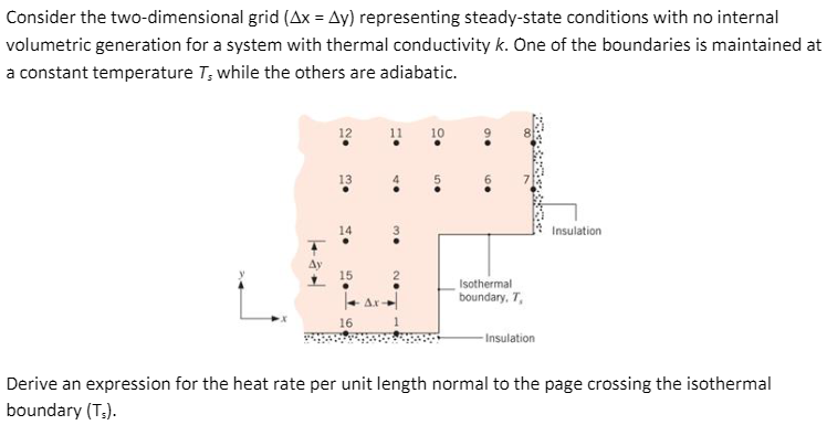 Solved Consider the two-dimensional grid (Δx=Δy) | Chegg.com