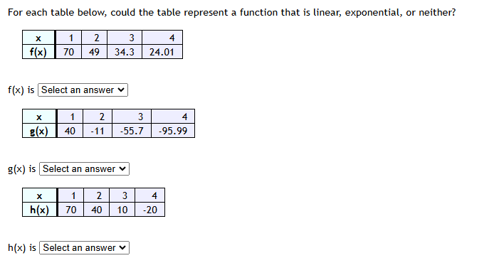Solved For each table below, could the table represent a | Chegg.com