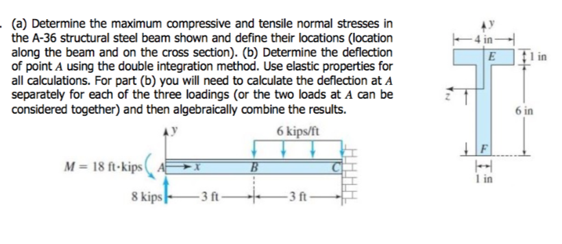 Solved A Determine The Maximum Compressive And Tensile