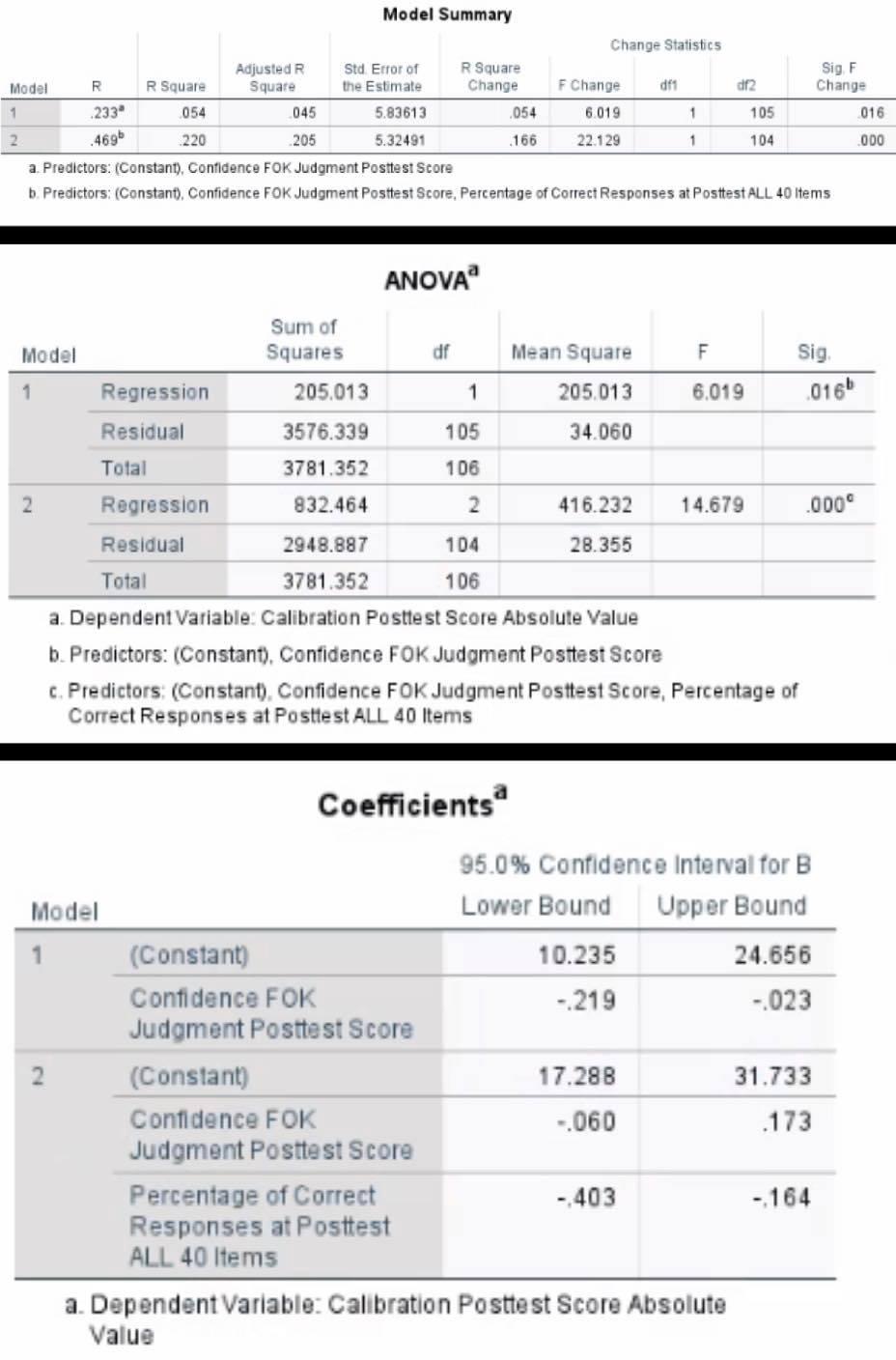 Model Summary a. Predictors: (Constant), Confidence | Chegg.com